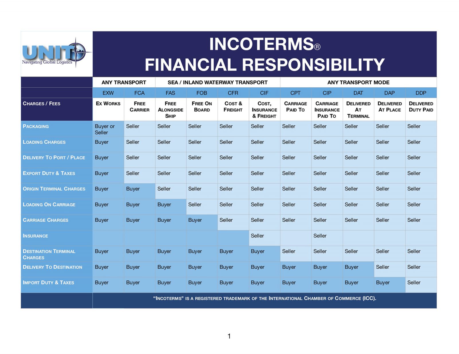 Meditya S Notes International Trade Incoterms - vrogue.co Meditya S Notes International Trade Incoterms - vrogue.co